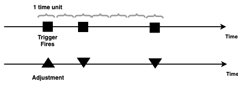 Constraints | Slingshot Project