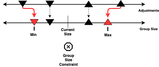 Constraints | Slingshot Project